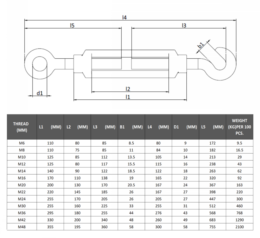 Turnbuckle Dimensions at Dakota Burhop blog