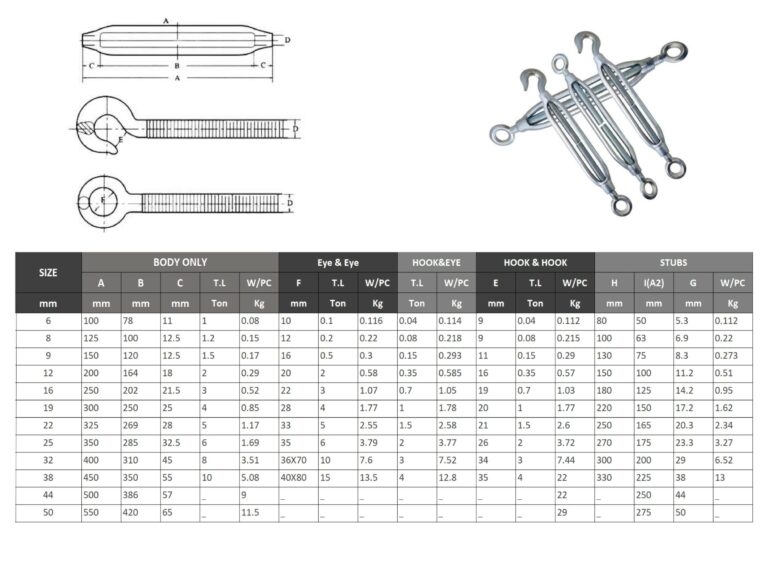 Open Body Turnbuckle JIS Frame Type Forged Steel
