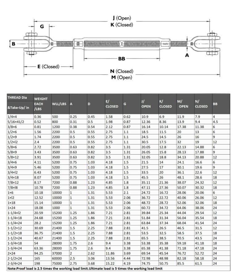 Jaw Turnbuckle US Type Drop Forged HG-228