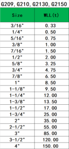 Details of US shackles. What do we need to know before purchasing?