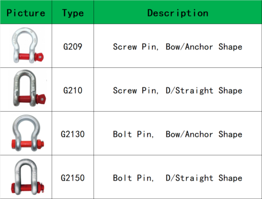 Details of US shackles. What do we need to know before purchasing?