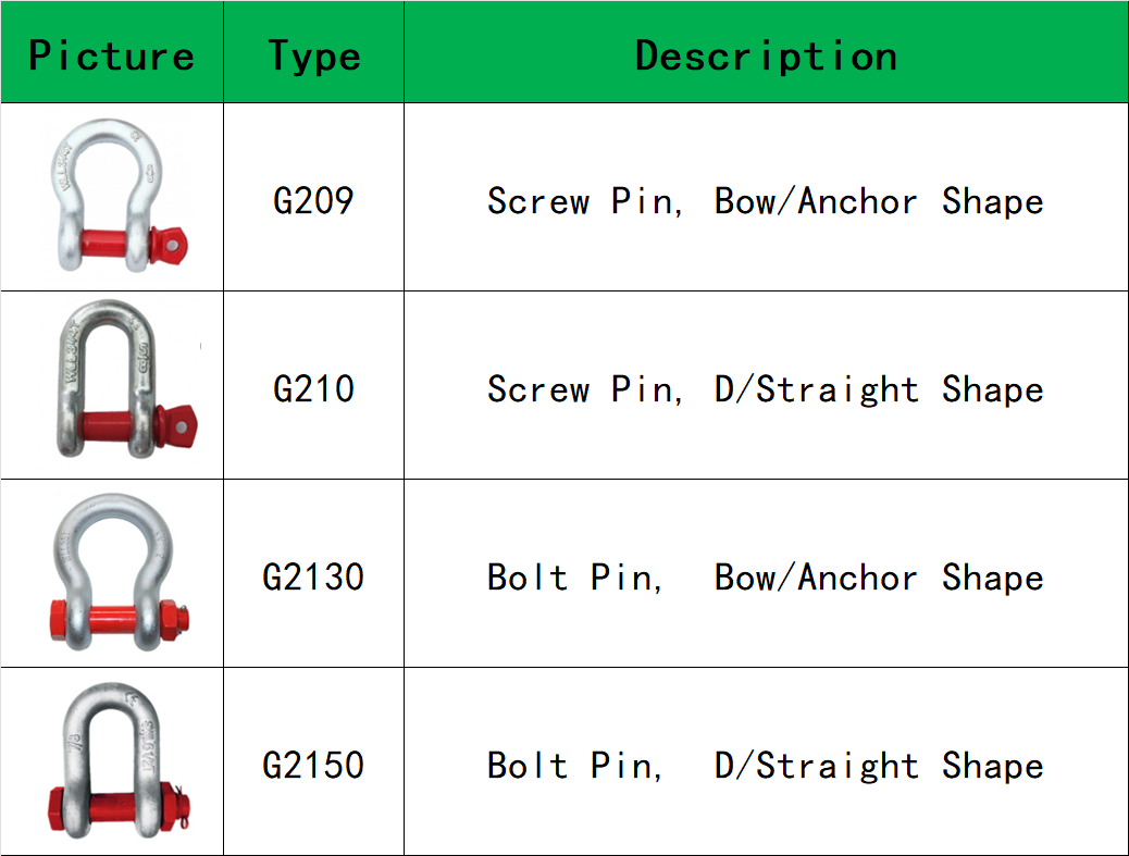 Details-of-US-shackles - Qingdao Kailipu