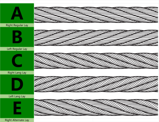How to understand the specifications and construction of wire rope?