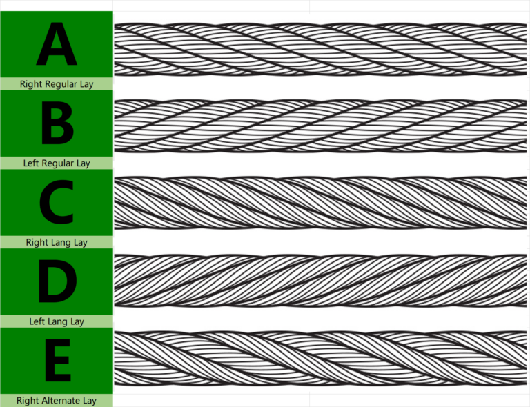 How to understand the specifications and construction of wire rope?