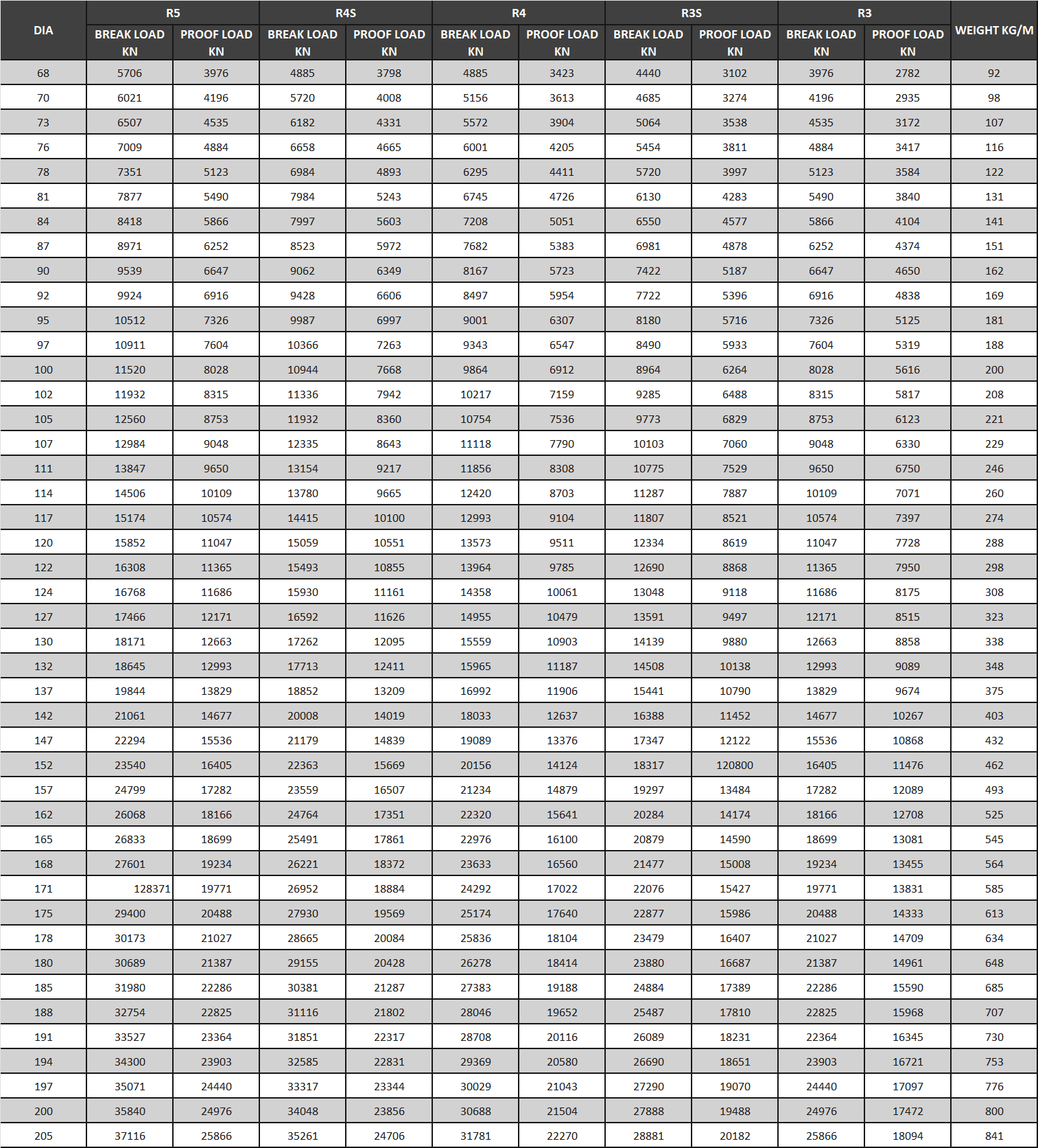 Studless Link Anchor Chain, Offshore Studless Link Mooring Chain-Kailipu