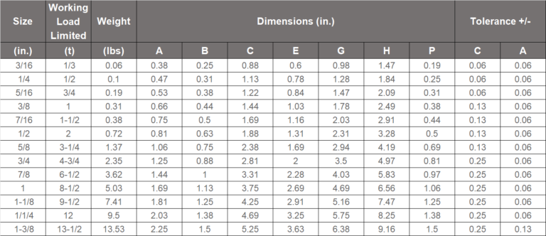 Understand Shackle Sizes, Capacity, Dimensions and Safe Working Load..