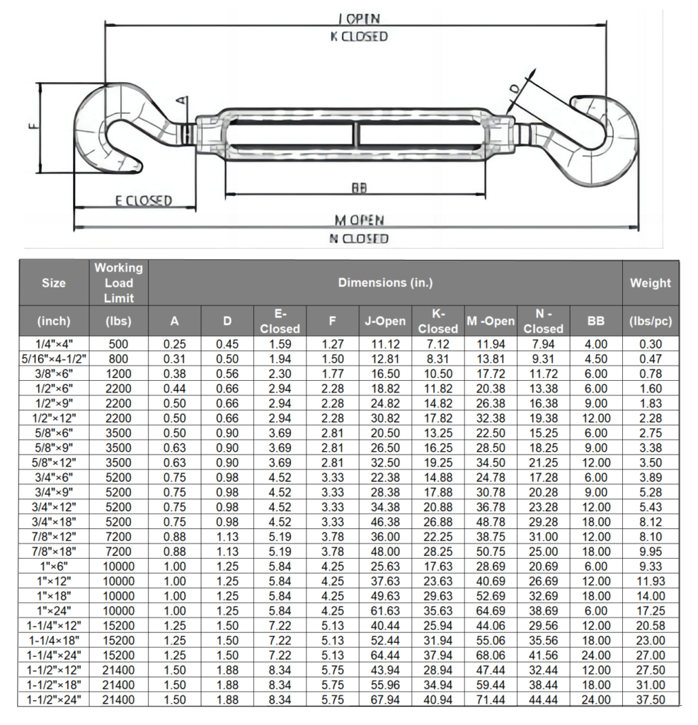 Chain Turnbuckle US Type Drop Forged