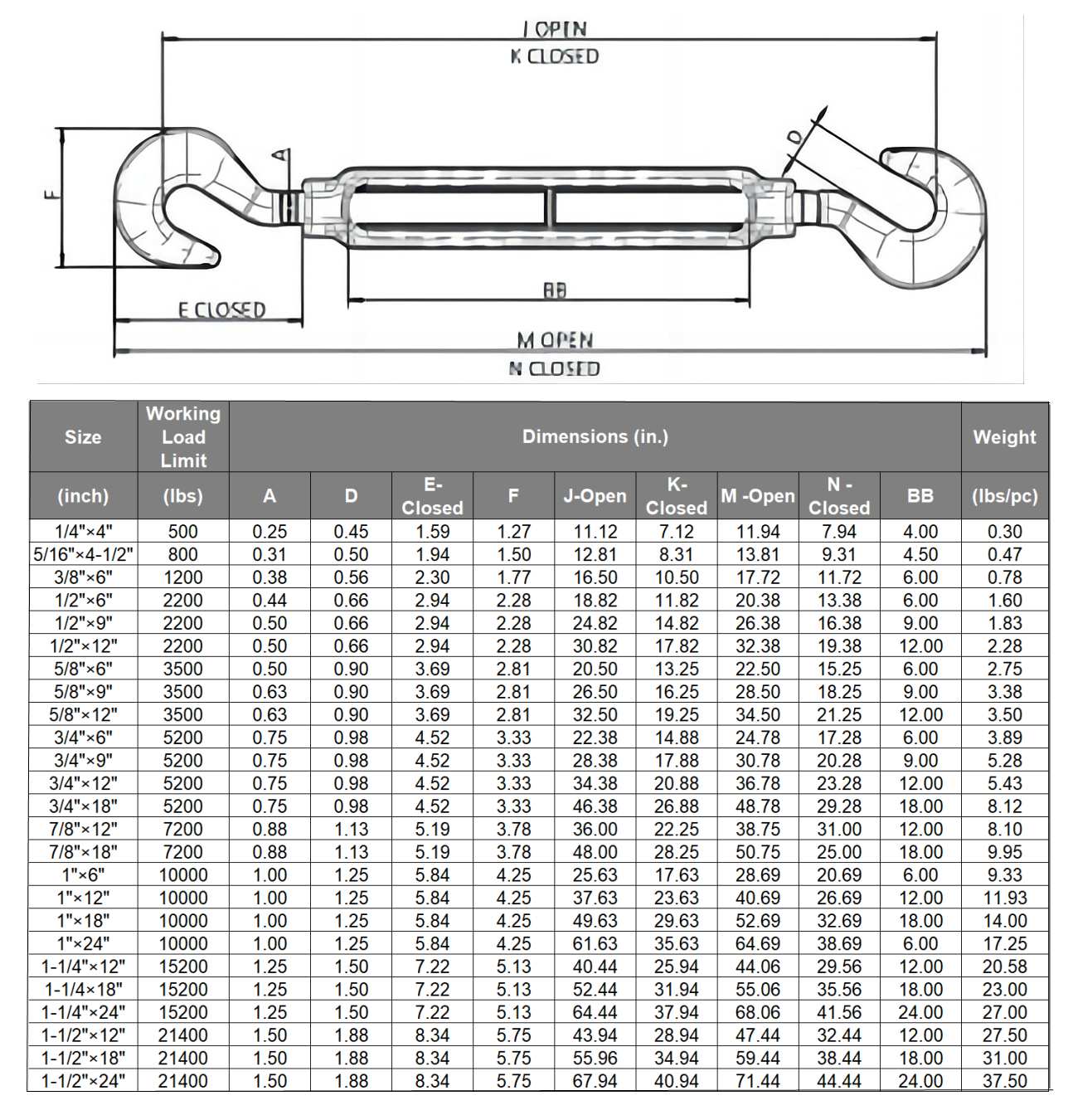 Chain Turnbuckle US Type Drop Forged