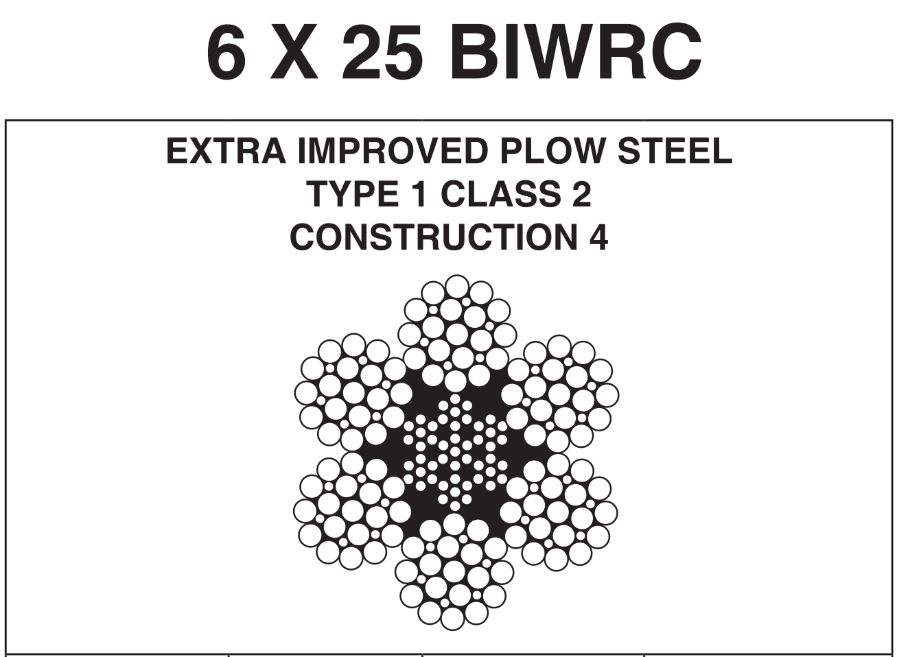 What do IPS and EIPS refer to in wire rope?-Qingdao Kailipu