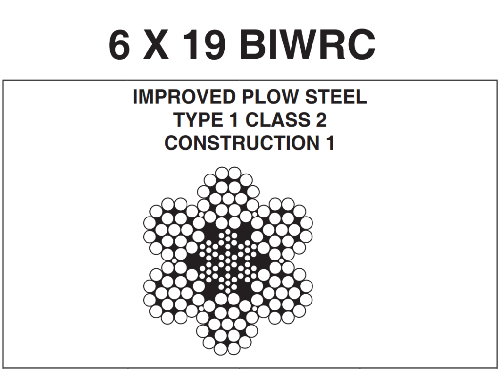 What do IPS and EIPS refer to in wire rope?-Qingdao Kailipu