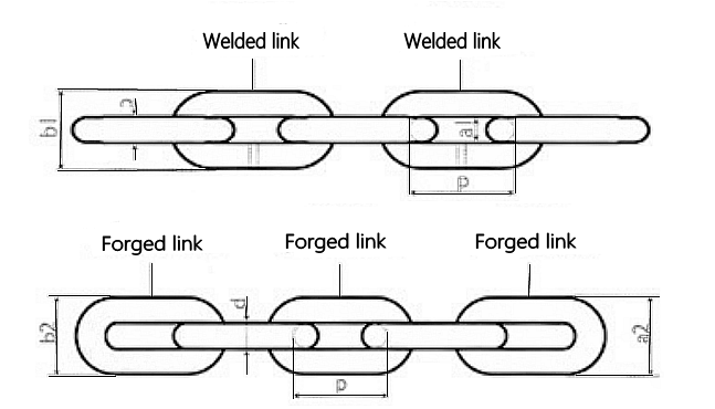 Mining Compact Chain, Best Mining Chain Supplier-Kailipu