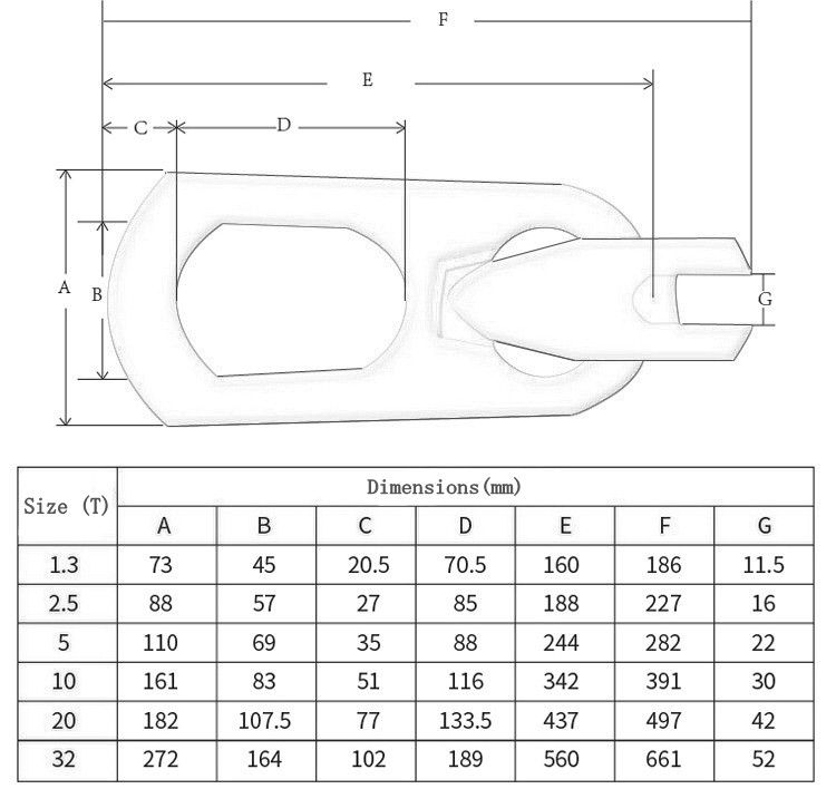 Lifting Clutch for Precast Concrete Anchors 1.3T to 32T Safe & Reusable ...